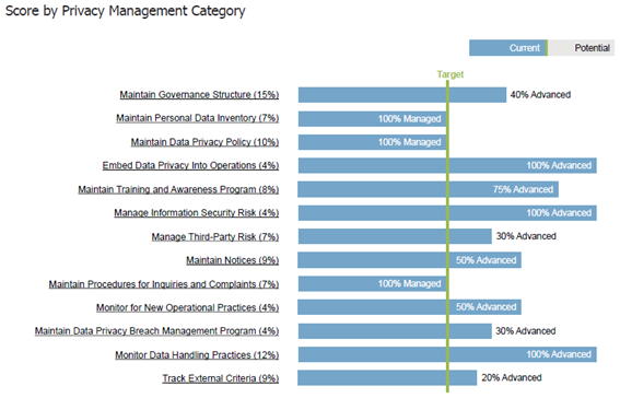 【読み物】GDPRとは：第十一回 GDPR 適合のポイント フレームワークの活用方法 | プライバシー・セキュリティ・AI 情報サイト by ...